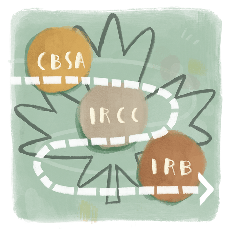 Meet the Three Government Agencies - My Refugee Claim