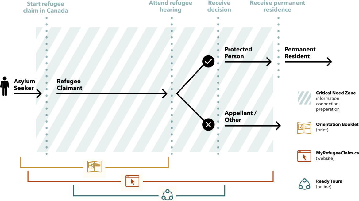 About - My Refugee Claim