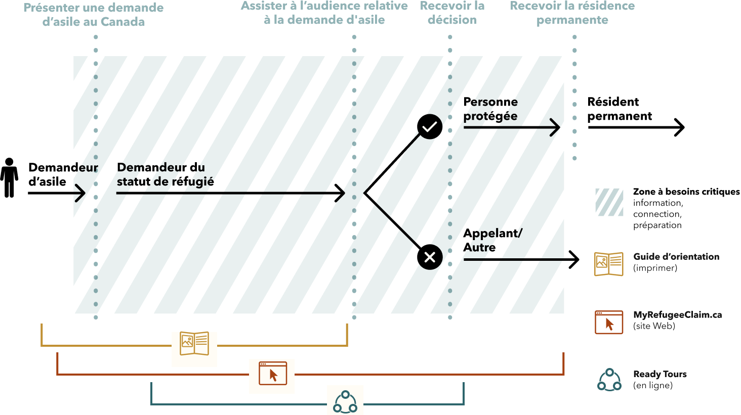 À propos - Ma demande d’asile